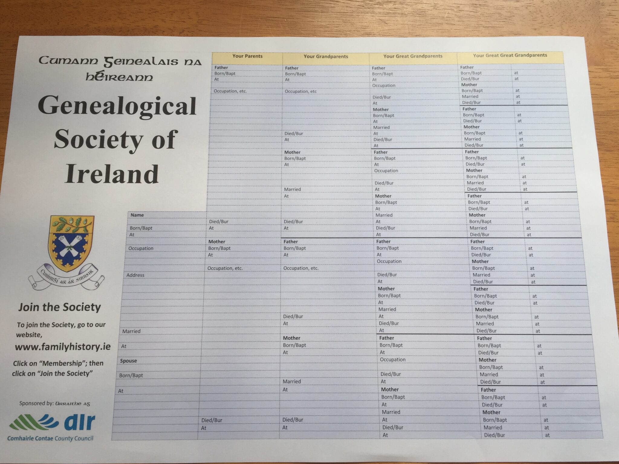 Irish DNA Atlas – Genealogical Society of Ireland